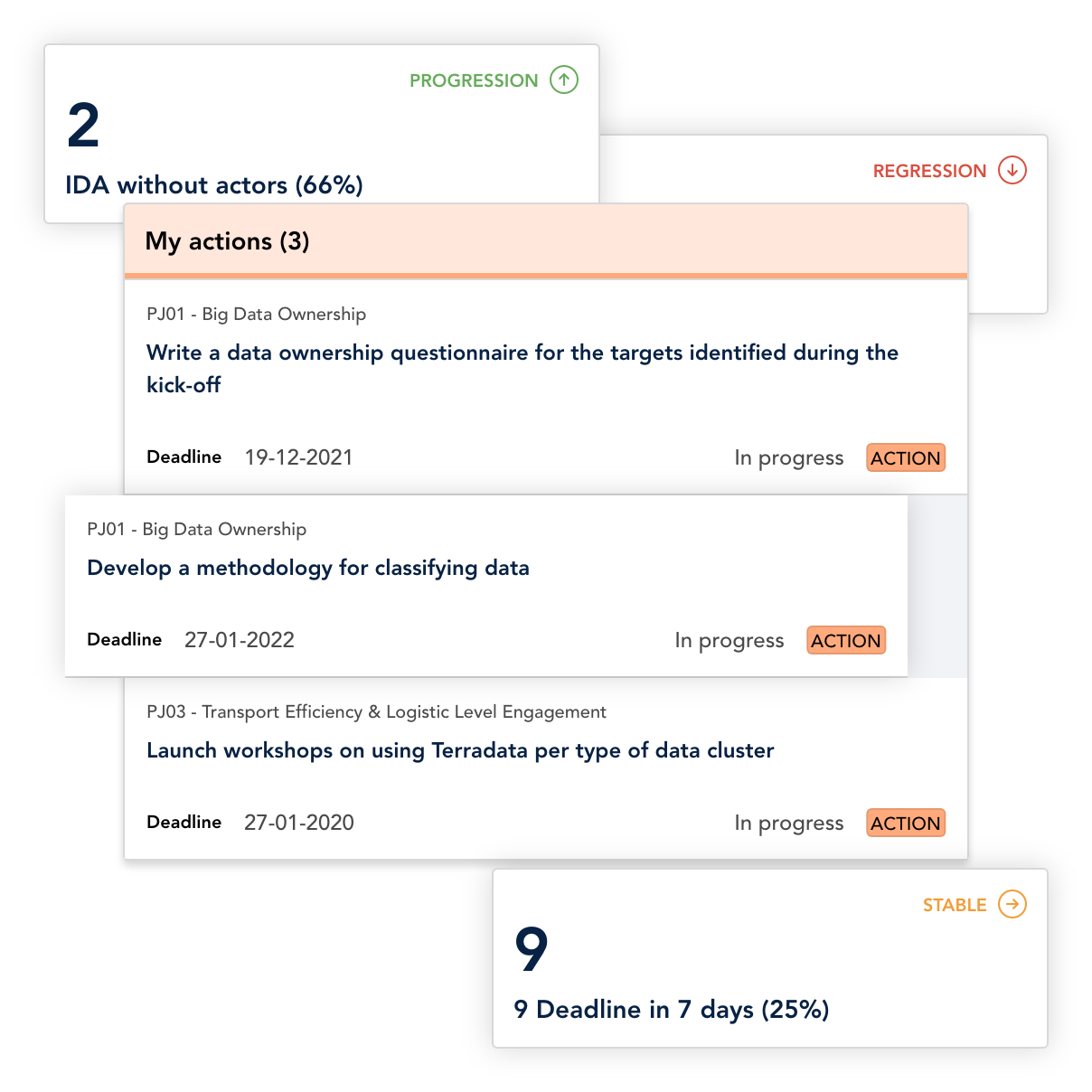 Control and arbitrate transformation programmes using the DCM module