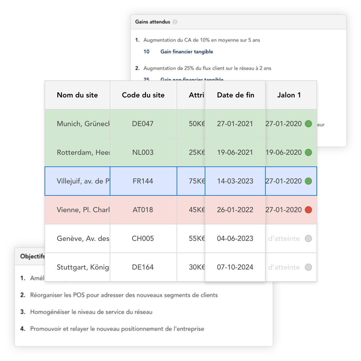Pilotez et arbitrez les programmes de transformation avec le module DCM