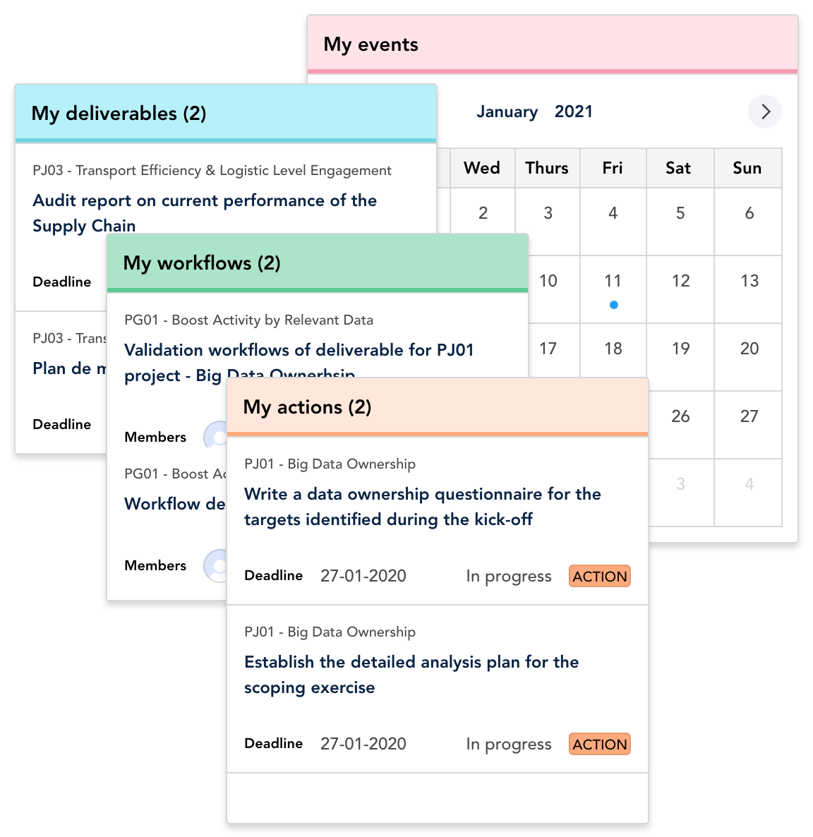 Control and arbitrate transformation programmes using the DCM module