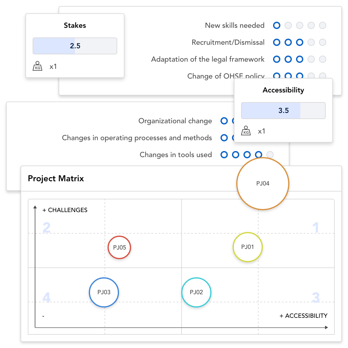 Optimise your project portfolio management using the SPM module