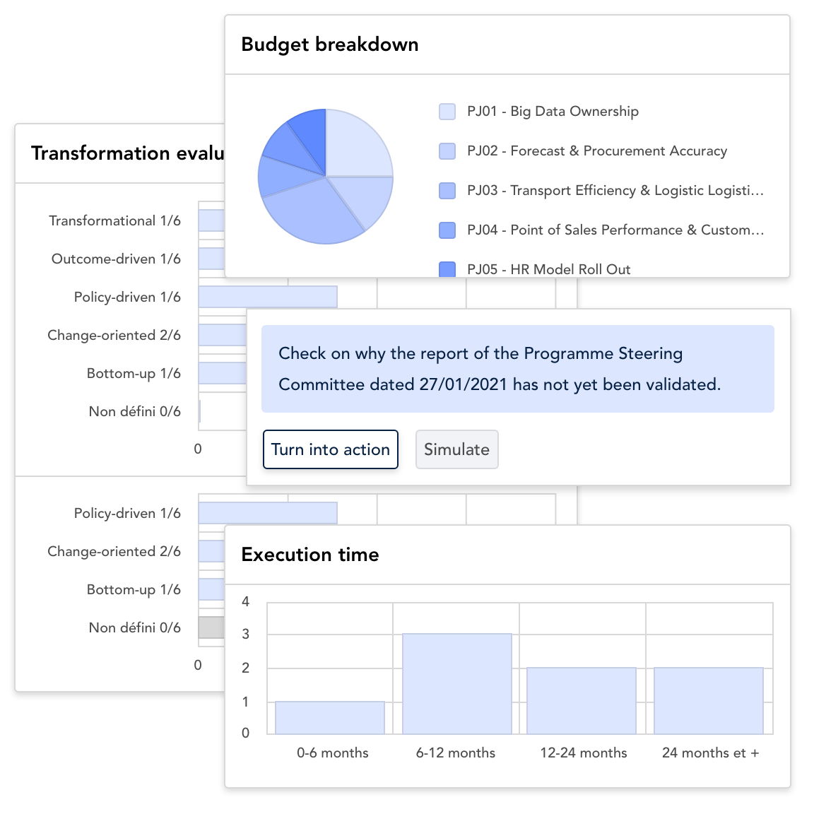 Optimise your project portfolio management using the SPM module